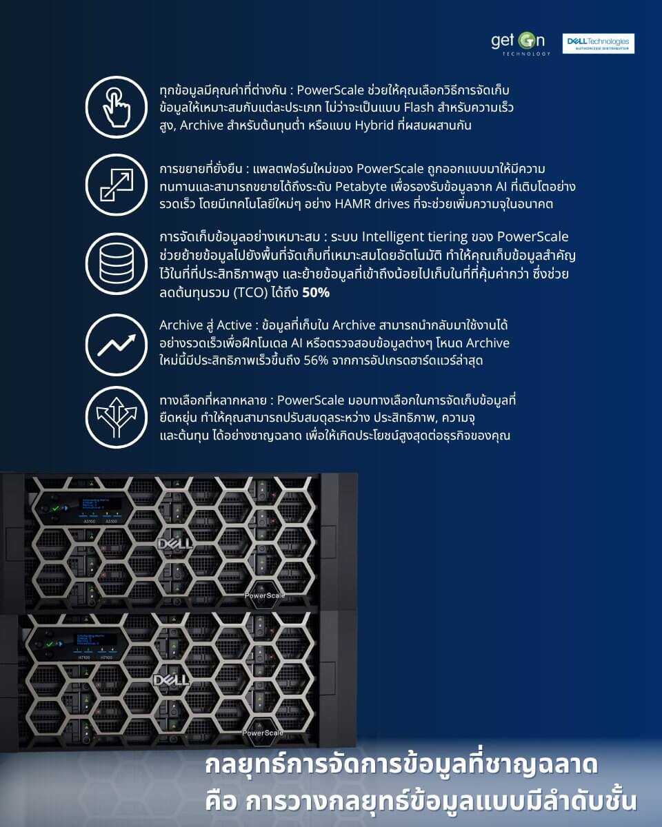 Dell PowerScale รุ่นใหม่ : โซลูชัน Hybrid & Archive Nodes เพื่ออนาคตของ ...